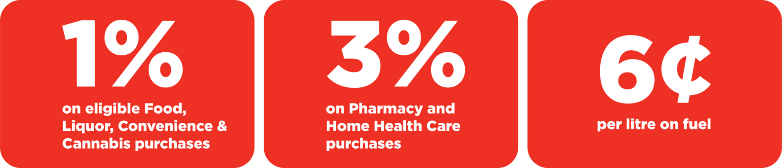 Patronage at Your Calgary Co-op - Calgary Co-op