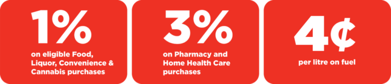 Patronage at Your Calgary Co-op - Calgary Co-op